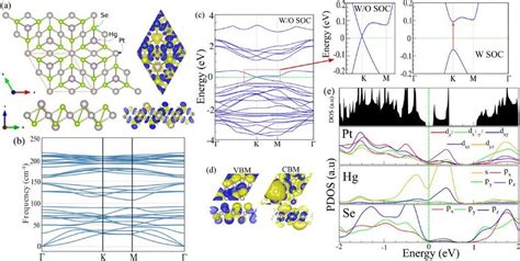 A Atomic Structure Of The Pt 2 Hgse 3 Monolayer Where The Hexagonal