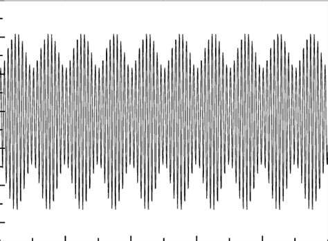 Transient Simulation Result Of The Proposed Mixer Download