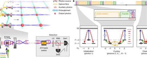 Efficient Generation Of Entangled Multiphoton Graph States From A
