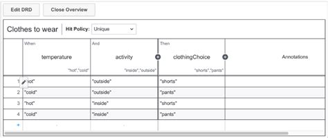 Dmn Tutorial Helppier