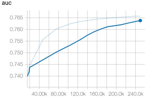 用tensorflow实现支持多值、稀疏、共享权重的deepfm 知乎