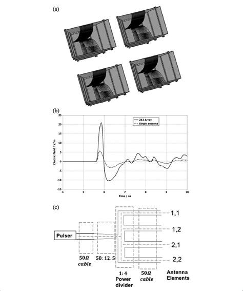 A 3d Model Of 4 × 4 Combine Antenna Array B Transient Radiation