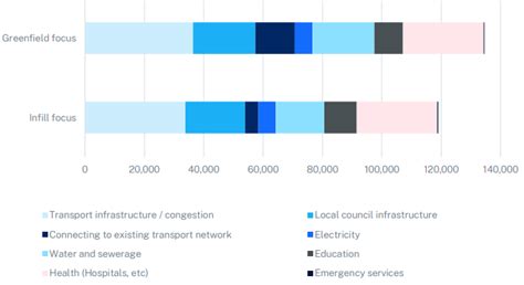 Building More Homes Where Infrastructure Costs Less Propertied