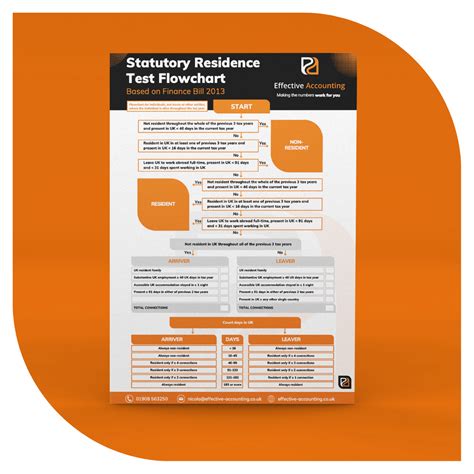 Fact Sheets