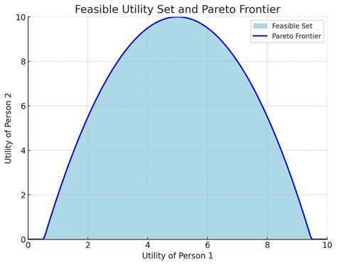 📈 The Mathematics Of Pareto Optimality A Deep Dive Into Efficiency