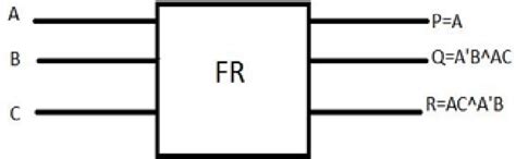 Figure 3 From Design And Implementation Of Cmos Alu Using Reversible Logic Semantic Scholar