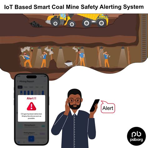 Psiborg Technologies On Linkedin Coalmining Iotincoalmining Miningequipment Miningindustry