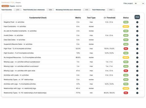 Fraser Hudson On Linkedin Projectmanagement Schedulemanagement Smact Fshtechsolutions