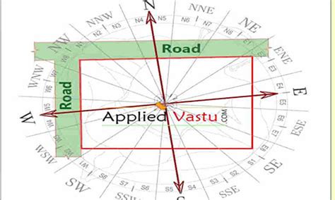 Vastu Vidwan In Usa