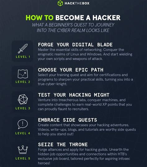 Networkyy On Instagram How To Become A Hacker In 2025 Learn Coding Online Computer
