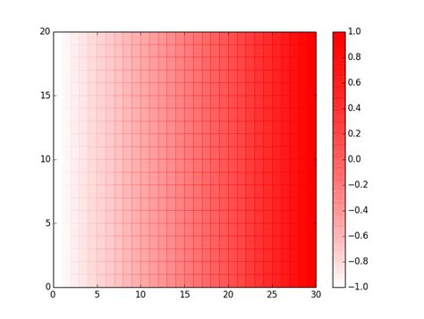 Single Color Transparent Colormap Matplotlib Users Matplotlib