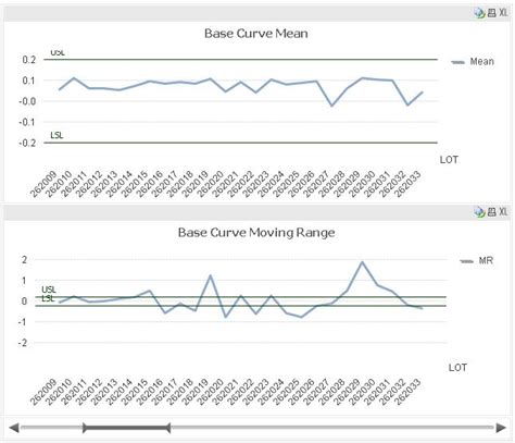 Solved Single Scroll Bar For Two Charts In A Container Qlik Community