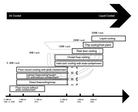 Liquid Cooling Data Centers Xd Thermal
