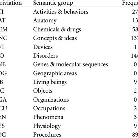 Analysis Of Questions Download Table