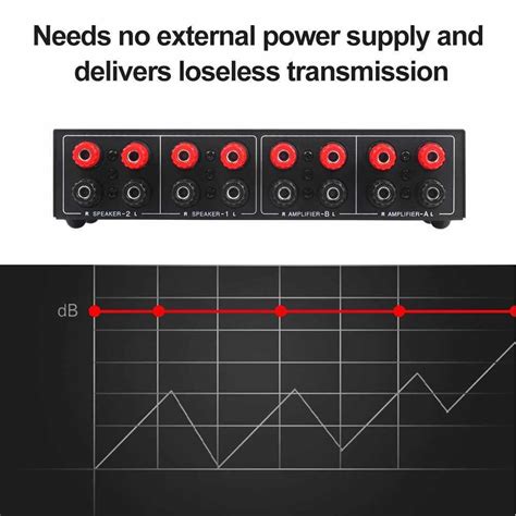 Linepaudio 2 In 2 Out Speaker Selector Switch Audio Signal Switcher Power Amplifier Audio