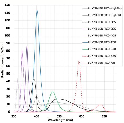 高通量 Led 光源 优适（北京）科技有限公司
