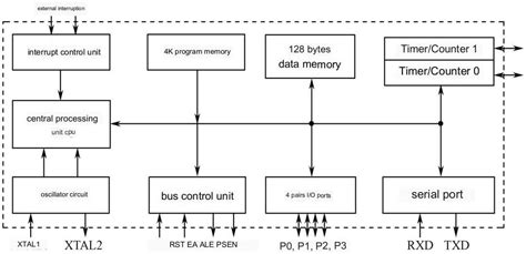 AT C Microcontroller Structure Pinout Block Diagram Reversepcb
