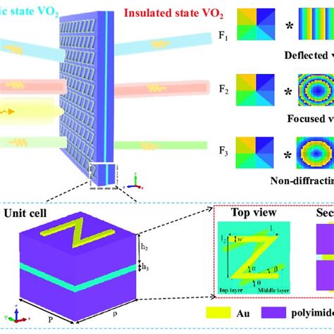 schematic diagram of terahertz metasurfaces working in full space a