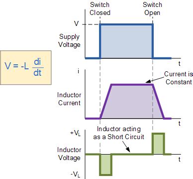 Inductor Introduction Basic Electronic Tutorials