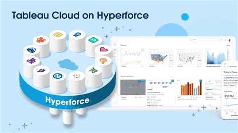 What To Know About Tableau Cloud On Hyperforce