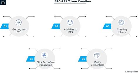 How To Make And Convey Erc 721 Tokens