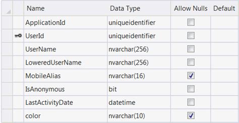 Dhtmlx Scheduler Net Aspnet Mvc3 Room Booking Calendar Tutorial