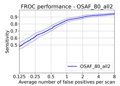 Inconsistent Performance With Paper Issue NTUMIP Lung Nodule Detection GitHub
