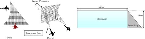 Figure From Calculation Method Of Hydrodynamic Pressure In Seismic Response Analysis Of Gates