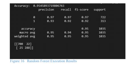 GitHub Dasharath Email Spam Detection Using Machine Learning