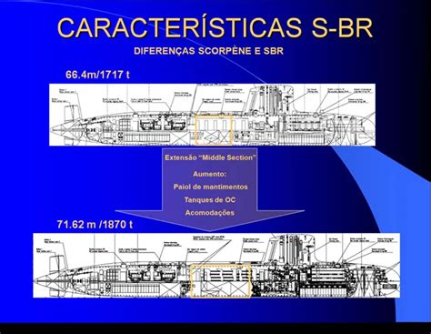 Scorpene Class