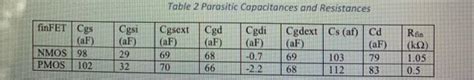 Problem 3 Mux Based Latch Figure 1 Shows A
