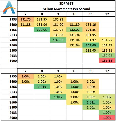 Memory Scaling On Haswell Cpu Compute Memory Scaling On Haswell Cpu