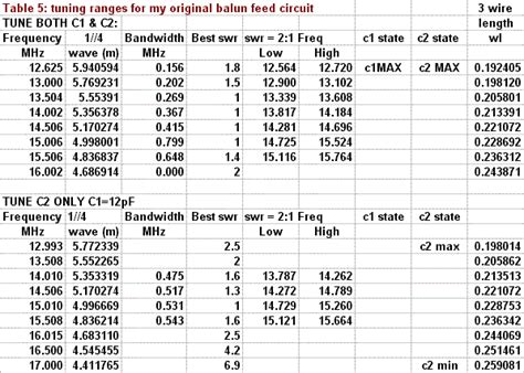 CFA Tuning For Radiation James Sawle MD MDI