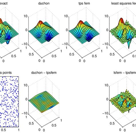 comparison of thin plate splines duchon first order thin plate