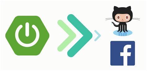 🔒 In This Article The Author Dives Into Implementing Facebook And