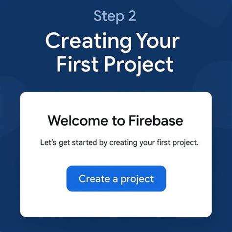 Build Your App With Firebase Console Made Easy Prompt Blueprints