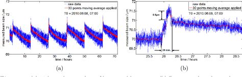 Figure 4 From Beam Based Calibration Of X Ray Pinhole Camera In Ssrf