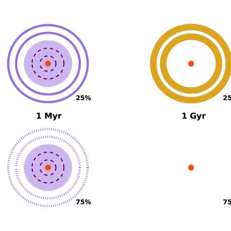 Schematic Architectures For Protoplanetary Disks Left Diagrams And