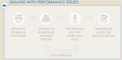It Depends” Power Bi Best Practices And Optimizations — Data Goblins