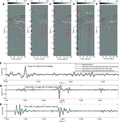 simultaneous reconstruction and denoising results of the three methods