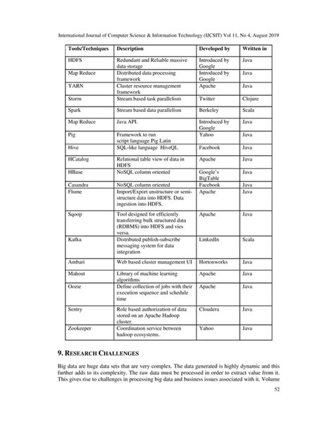 Big Data In Cloud Computing Review And Opportunities Pdf