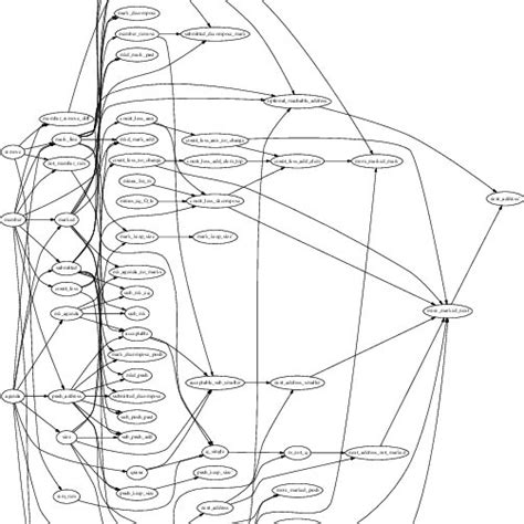 Removing Edges Both Gures Represent The Same Graph But Transitive Download Scientific Diagram