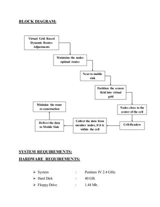 Vgdra A Virtual Grid Based Dynamic Routes PDF