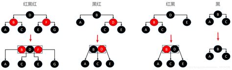 《恋上数据结构第1季》红黑树(未完)二叉查找树和红黑树代码 Csdn博客 《恋上数据结构第1季》红黑树(未完)二叉查找树和红黑树代码 Csdn博客