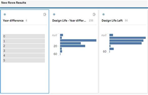 Using Tableau Prep Tools To Prepare Data For Annual Projection The Data School Down Under
