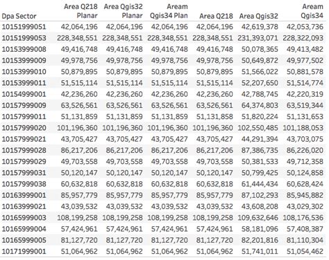 QGIS Versions Yielding Different Results On Area Calculations Geographic Information Systems
