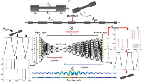A Topological Phononic Beam Unit Cell Structure With Supercell Array