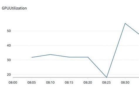 Optimizing I O For Gpu Performance Tuning Of Deep Learning Training In Amazon Sagemaker