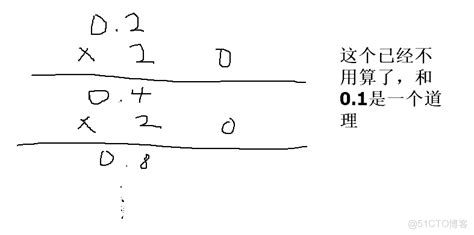 python 0 1 0 2 python 0 1 0 2不等于0 3 killads的技术博客 51cto博客