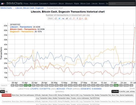 Is Cpu Mining Profitable 2021 Reddit Want To Know How To Start